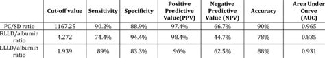 Different Parameters In Correlation To Grading Of Oesophageal Varices