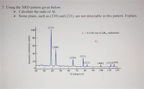 solved 7 using the xrd pattern given below calculate the