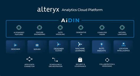 New Alteryx Analytics Cloud Platform Features Ma Alteryx Community