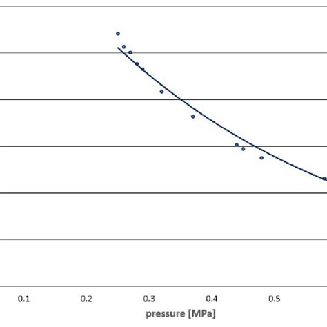 Liquid Vapour Phase Separation And Spinodal Line For A Binary System Download Scientific Diagram