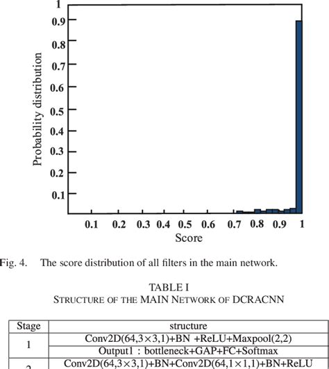 Figure 4 From Learning Dynamic Computing Resource Allocation In Convolutional Neural Networks