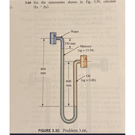 Solved 366 ﻿for The Manometer Shown In Fig 330