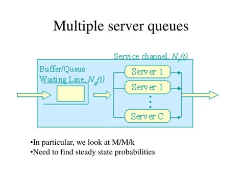 Ppt Multiple Server Queues Powerpoint Presentation Free Download