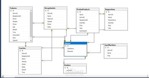 تصميم قاعده بيانات Database مستقل