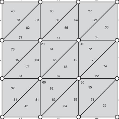 A Discrete Morse Function On The Torus Download Scientific Diagram