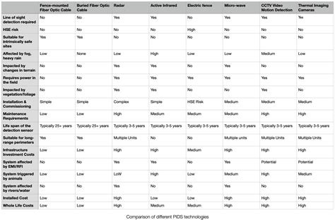 Fence Rakshak Pids Technica Fiber Tech