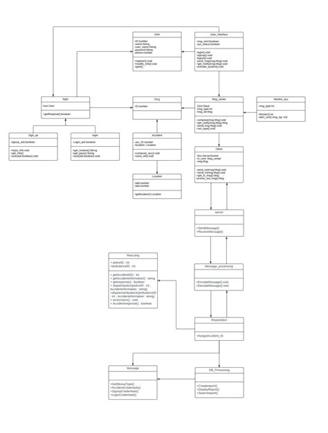 This Class Diagram U Need To Draw Dfd