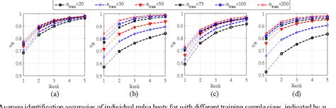 Figure 1 From Biometric Authentication Using Photoplethysmography