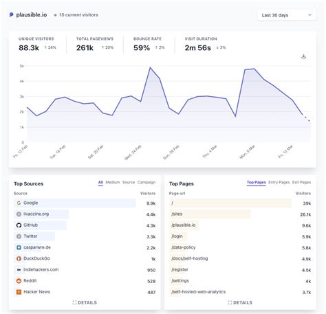 Plausible Web Analytics With Gdpr Compliance Bored Consultant