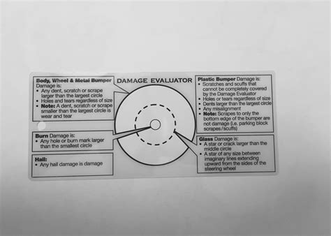 How Enterprise Determines If You Damaged A Rental