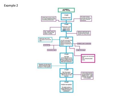 Examples Of Progress Maps