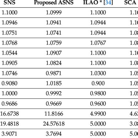 Optimal Results For Case 1 Of The Ieee 30 Bus Grid Download
