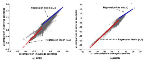 Statistical Comparisons Of Tcp Techniques For All Subjects In Average