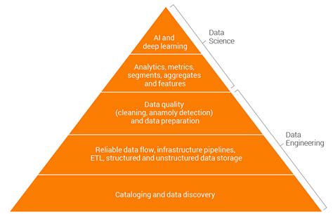 What Is Data Engineering Informatica