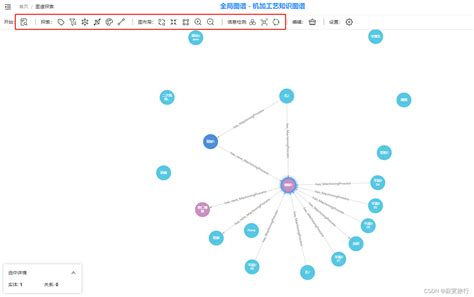 国产图数据库 Nebula实践 Csdn博客