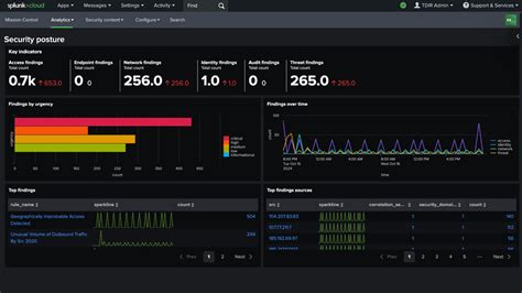 Splunkshow Enterprise Security Sandbox Splunk