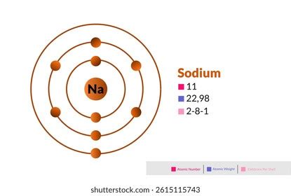 Bohr Model Sodium Chemical Bonding