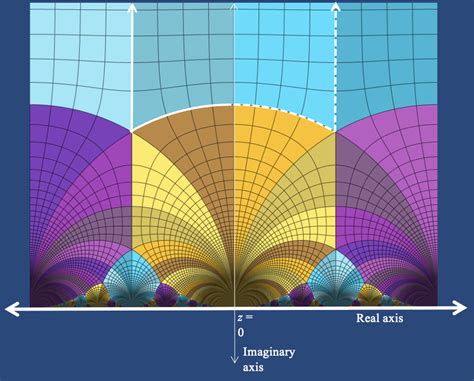 Trends In Math Degrees Mathematical Association Of America