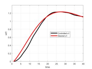 Nonlinear Model Predictive Control Mpc Tutorial Basic