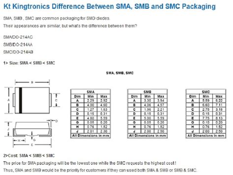 Sma Vs Smb Vs Smc Packages Pdf