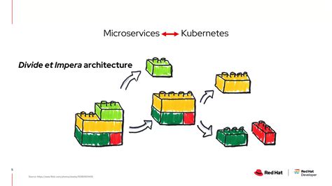 the automation challenge kubernetes operators vs helm charts pdf