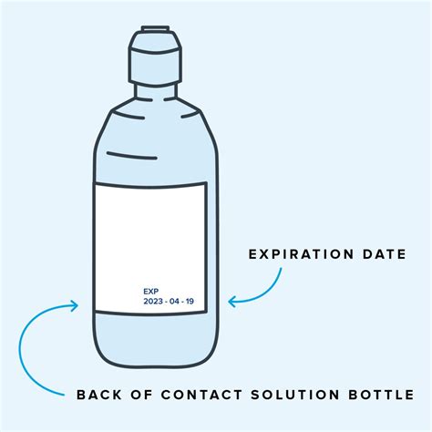 Does Contact Solution Expire Warby Parker