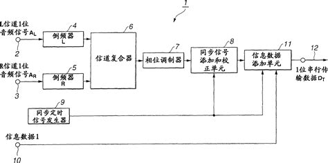 Digital Signal Encoding Apparatus And Method Digital Signal Decoding