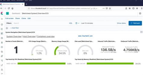 How To Collect System And Application Metrics Using Metricbeat