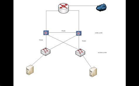 HSRP On VLAN Cisco Community
