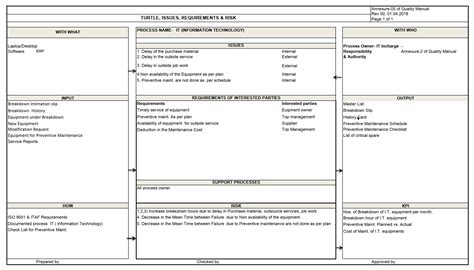 Example Of Documentation Template For Information Technology Process In