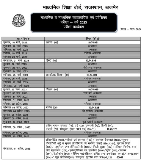 Rbse Exam Time Table 2023 For Class 5th 8th 10th And 12th