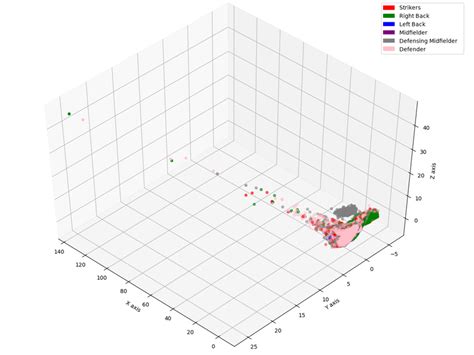 All Classes Reduced To 3 Dimensions Applying Pca Download Scientific