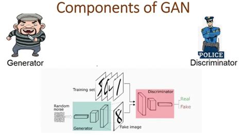 Generative Adversarial Networks Gans