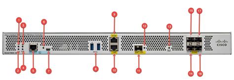 Cisco 9800 Wlc Datasheet All You Need To Know Features Specifications And More