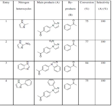 Tìm Hiểu Và Nghiên Cứu Về Vật Liệu Mof Cu2 Bdc 2 Dabco Cu Dbc Cu2 Bpdc 2 Bpy Cho Các Phản ứng