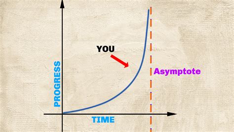 Asymptote Mental Model The Rule S Best Friend The Realized Man