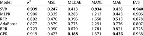 Quantitative Evaluations Of Forecasting Models Download Scientific Diagram