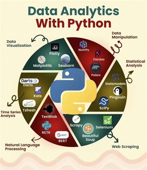 Woongsik Dr Su Mba On Linkedin Datascience Python