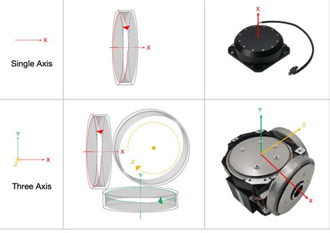 Single Axis Vs Three Axis Fiber Optic Gyroscopes Key Differences