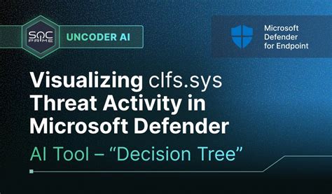 Visualizing Clfssys Threat Activity In Microsoft Defender With Uncoder