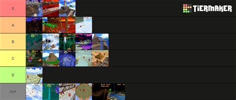 Super Mario 64 Levels Tier List Community Rankings Tiermaker