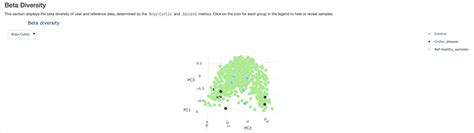 How To Interpret The Shotgun Report Pipeline Resources