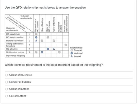 Solved Use The Qfd Relationship Matrix Below To Answer The