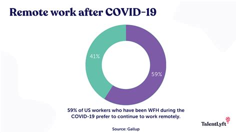 Covid 19 And Work From Home Stats Is Remote Work Here To Stay Talentlyft