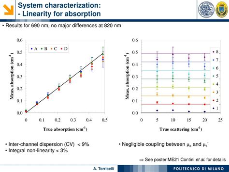 Ppt Time Resolved Functional Near Infrared Spectroscopy Powerpoint Presentation Id3309765