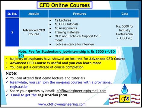 Advanced Cfd Course Interview Notes Online Classes Training Materials