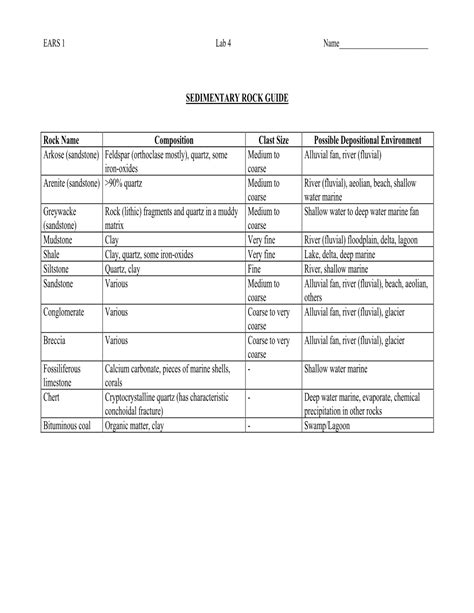 Sedimentary And Metamorphic Rock Identification Guide Docslib