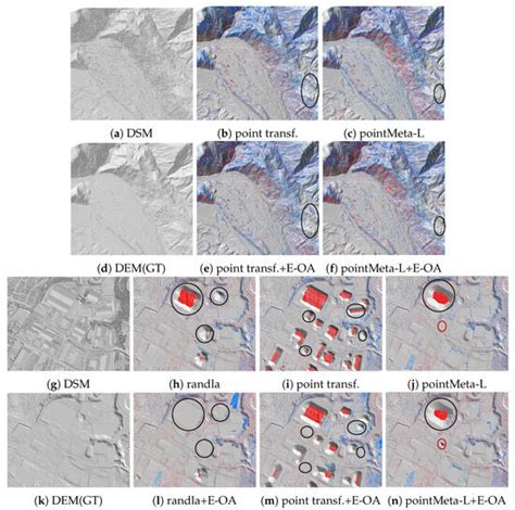 Modeling The Global Relationship Via The Point Cloud Transformer For The Terrain Filtering Of