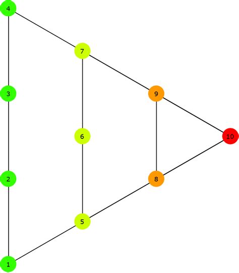 Polygonaldiagram Wolfram Function Repository