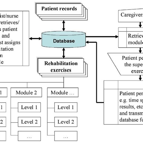 Flowchart Of Operations See Online Version For Colours Download